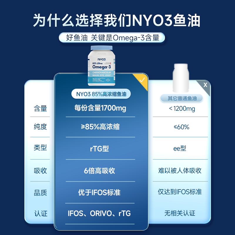 NYO3 Norwegian highly concentrated deep sea fish oil omega3 student ...