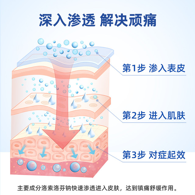 Japan's first and third a total of pain plaster stickers, anti ...