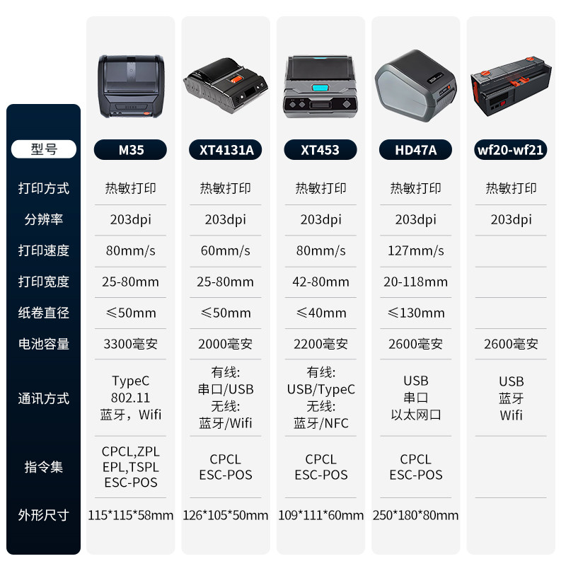 Zicox CC3 80mm Portable Thermal Label Printer
