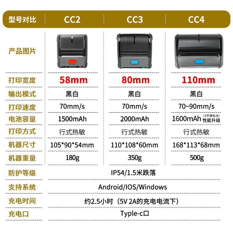 Zicox CC3 80mm Portable Thermal Label Printer