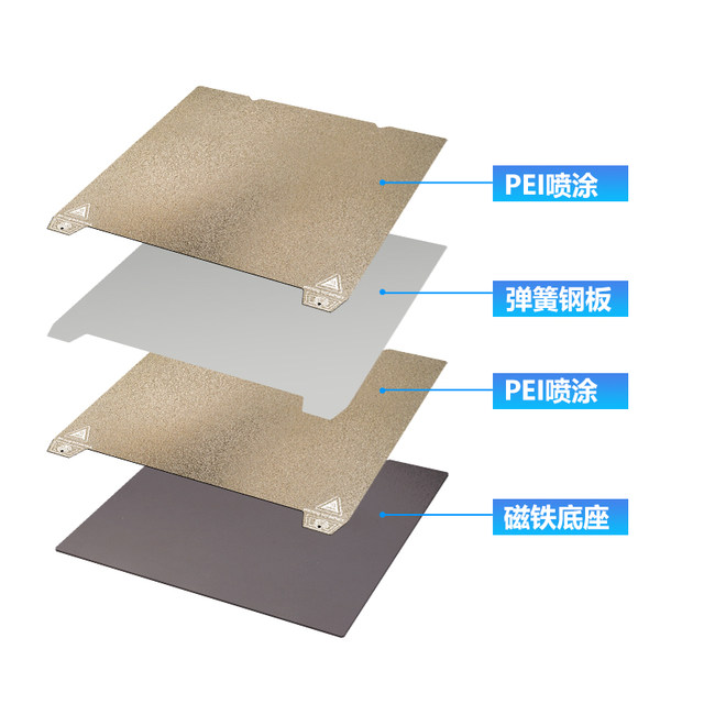 Chuangxiang K1/K1MAXEnder-3S1 spray PEI magnetic spring steel plate ...
