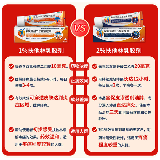 Futalin Diclofenac Diethylamine Latex 2%*50g Arthritis Low back pain ...