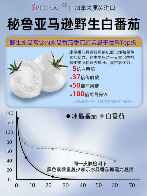 Canada's Spyga Snow Lotus Culture Yeast Ice Crystal Tomato Sodium ...