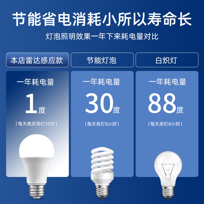 Voice-Activated Light Sensor Bulb - Ultra-Bright Staircase and Corridor ...