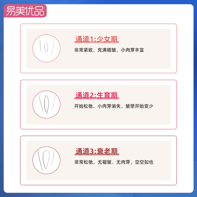 Women take a closer look at obstetrics and gynecology popular medical ...