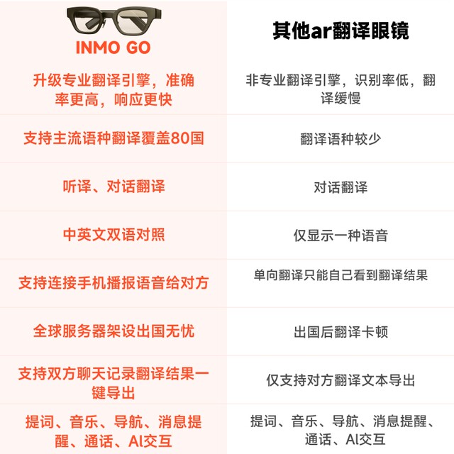 INMOGo Intelligent AR Translation Glasses Simultaneous Translation Real ...