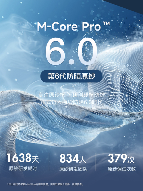 MissWiss Spring New Windproof Sunscreen Mask UV Protection Three ...