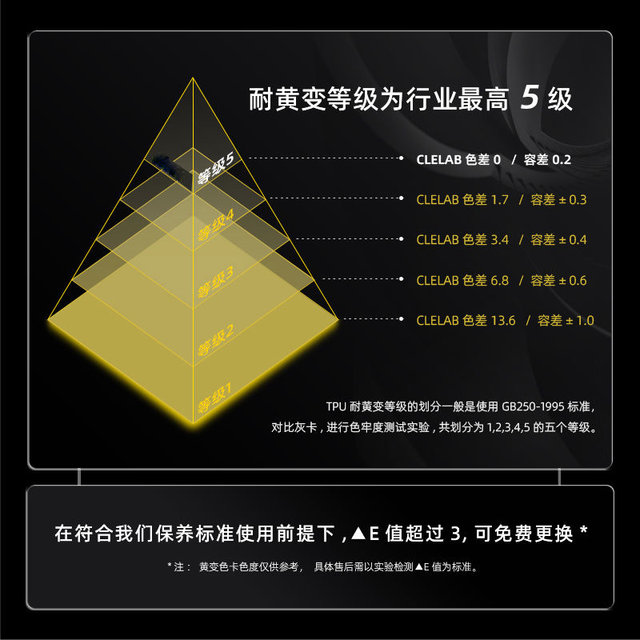 Import TPU invisible car film full -car film paint mask protective film ...