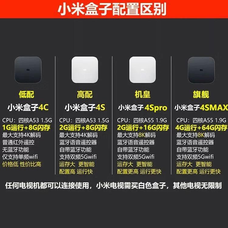 小米盒子高清机顶电视盒子4S PRO增强版海外版4K播放器4S MAX-淘宝网