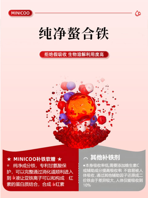 Minicoo Iron Supplement Gummies for Pregnant Women kids Adult Vitamin C ...