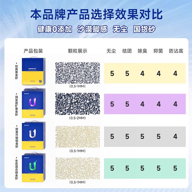 UPKEYE dust-free cat litter, deodorized mineral sand, natural sodium ...