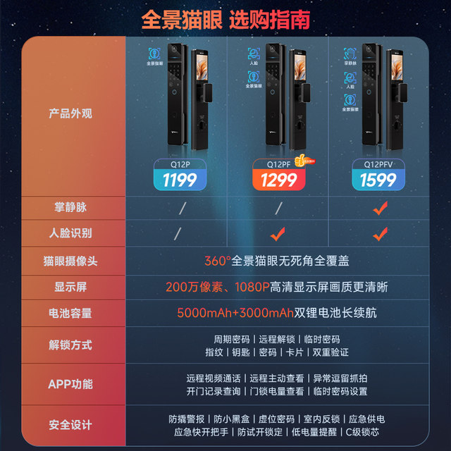 Bull smart door lock fingerprint lock home security door face ...