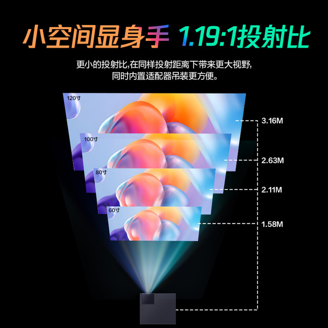 Tencent Aurora Projection D2Pro home smart projector 1060CVIA high ...