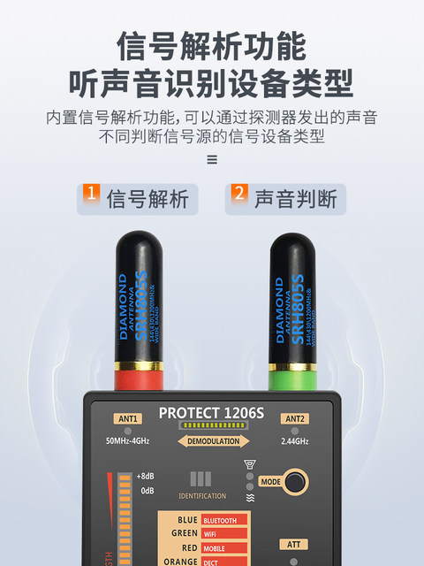 Qigong 1206S Ukrainian GPS signal scanning detector car anti-monitoring ...