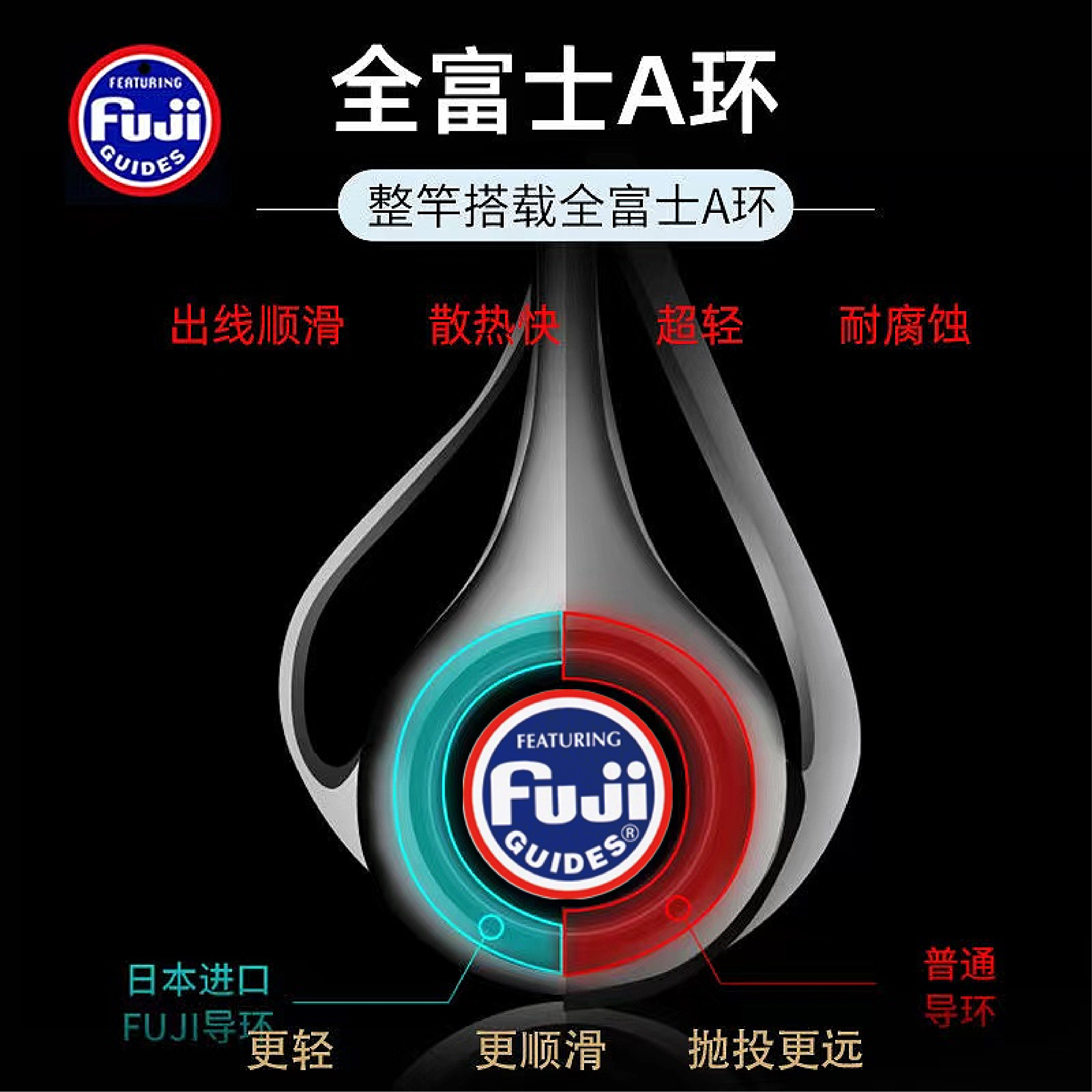 Caña de pescar Nihon Weihai Little Bee - 142UL/168UL/190L Fibra de ...