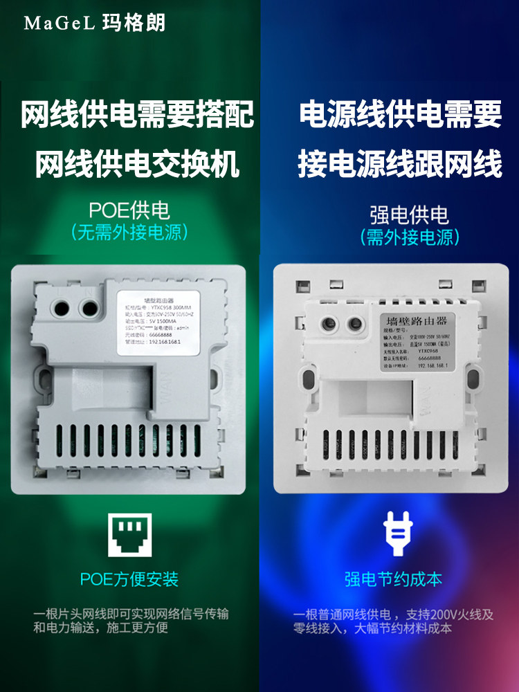 Magel Gigabit WiFi Router - Red Inalámbrica con Cobertura para Toda la ...