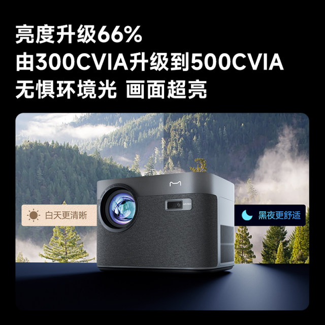 Tmall Magic Screen C1 Mini Smart C1Pro Projector Cinema Portable Home Bedroom Wall Projector ...