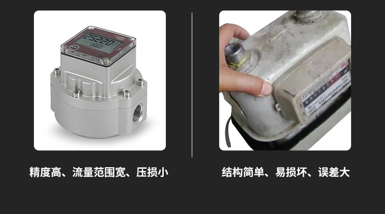 Roots natural gas liquefied nitrogen oxygen meter | EBUY7 Roots | Gas ...