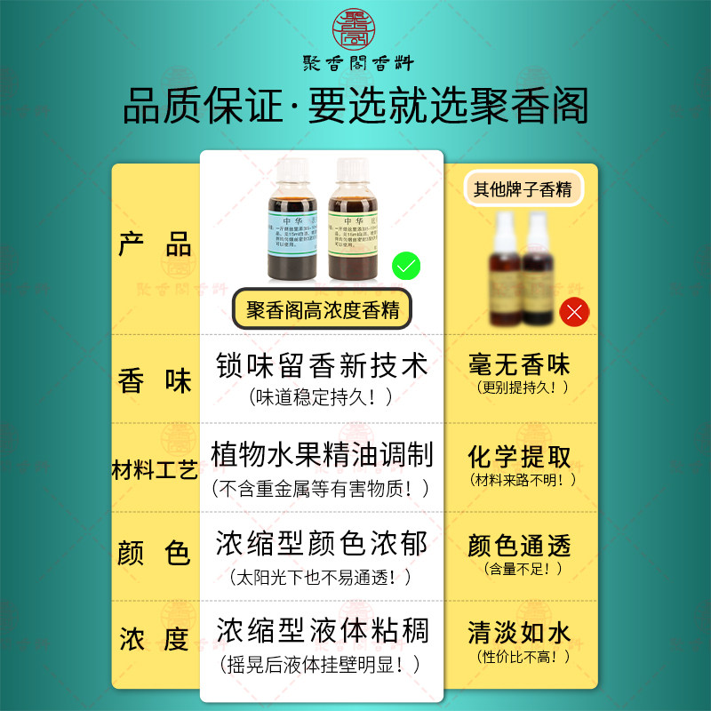 Tobacco Flavors and Fragrances - Natural Flavored Cigarettes and ...