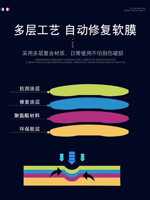 No.9 Q80C/Q90/Q30C electric vehicle instrument membrane central control film small Q series high ...