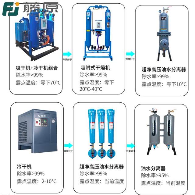 Laser cutting machine air pressure machine gas source Dry filter ...