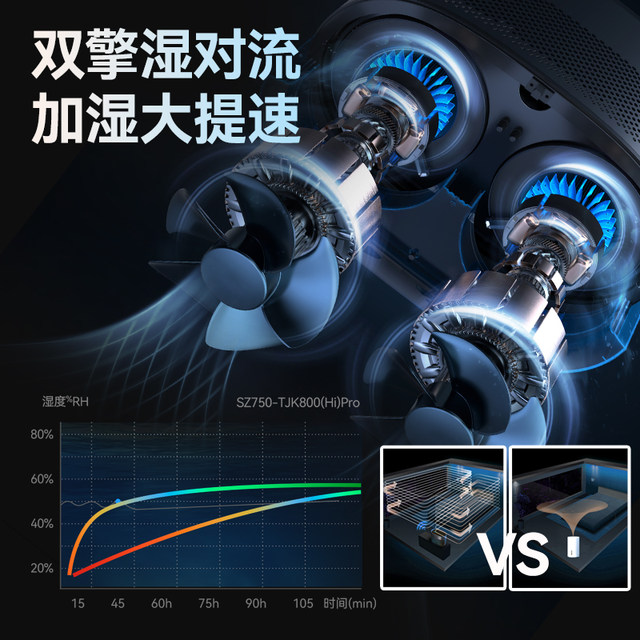 Yadu Shuangqing Pro fog-free air humidifier for pregnant women and infants home bedroom indoor ...