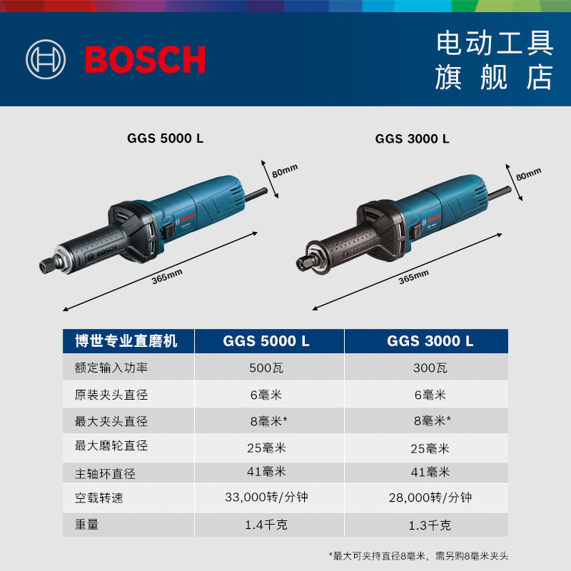 Bosch Power Tools GGS3000L/5000L Straight Grinder - Electric Grinder ...