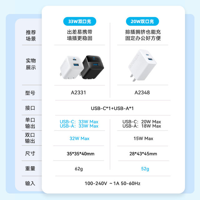 Anker Anker 33W dual-port fast charging charger foldable mobile phone ...