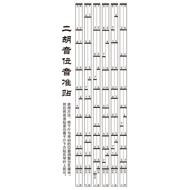 Erhu Tuning Aid Finger Placement Stickers, Beginner Scale and Phoneme ...