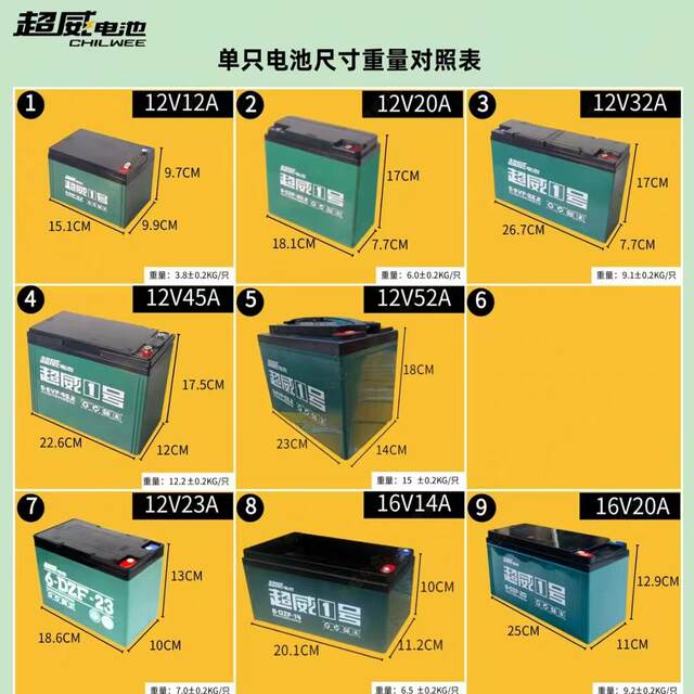 Chaowei battery graphene storage battery two or three wheel lead-acid ...