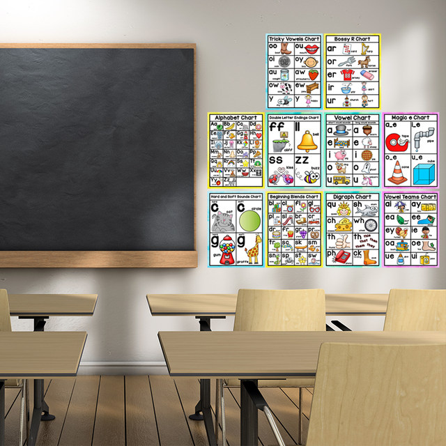 Natural spelling Phonics English poster wall background decoration ...