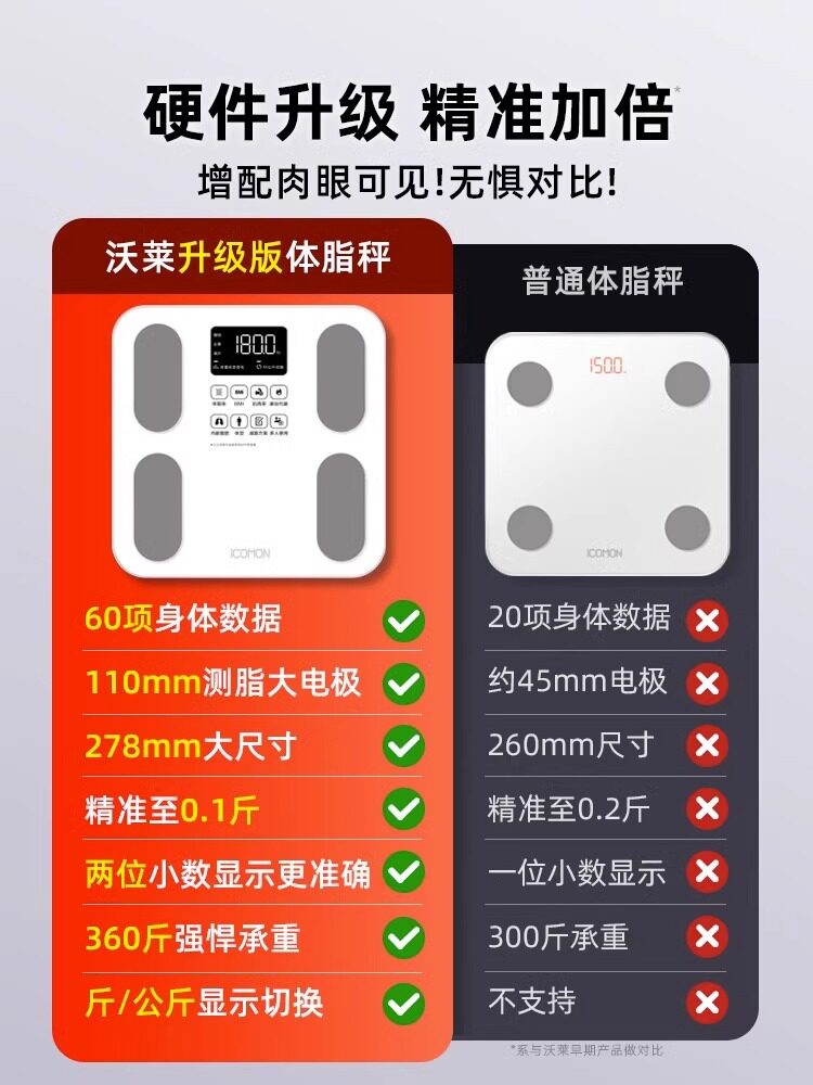 Icomon Wolai Smart Body Fat Scale - Fg2016