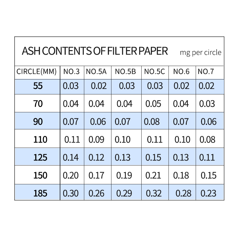 ADVANTEC Japan Toyo NO.5A rapid quantitative filter paper diameter 110 ...