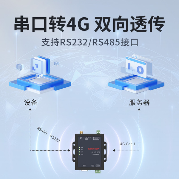 4gdtu De Grado Industrial Para Transmisión Transparente A Mqtt, 485 Y 232 | EBUY7 Penetrar