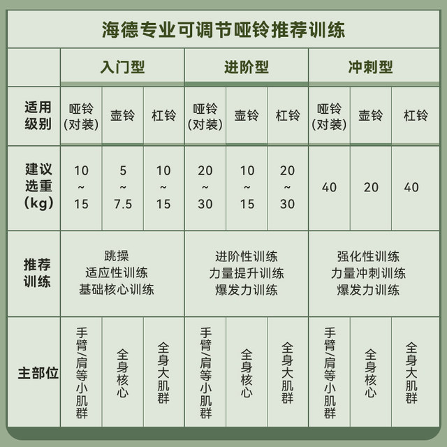 Head Hede Dumb Bell Bell Bell Ms. Fitness Men's Men's Bar Men's Bar ...