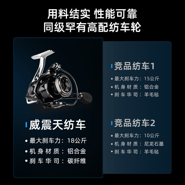 Castin Megatron spinning wheel all-metal Luya fishing line wheel high ...