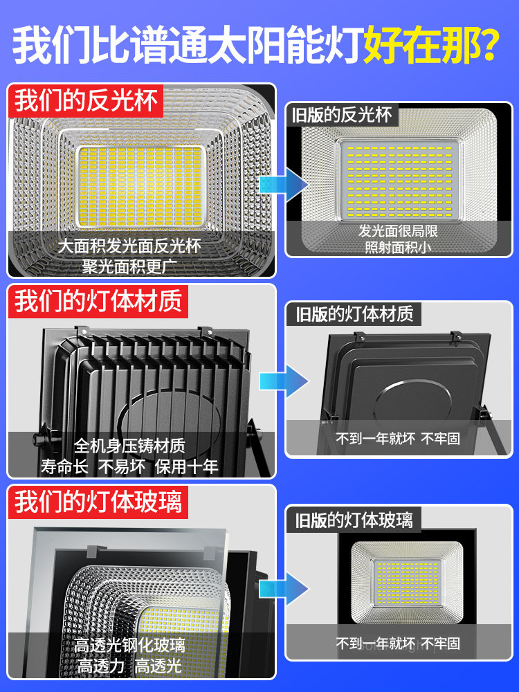 Reddit Long Solar Outdoor Lights - 9W LED Sensorleuchten