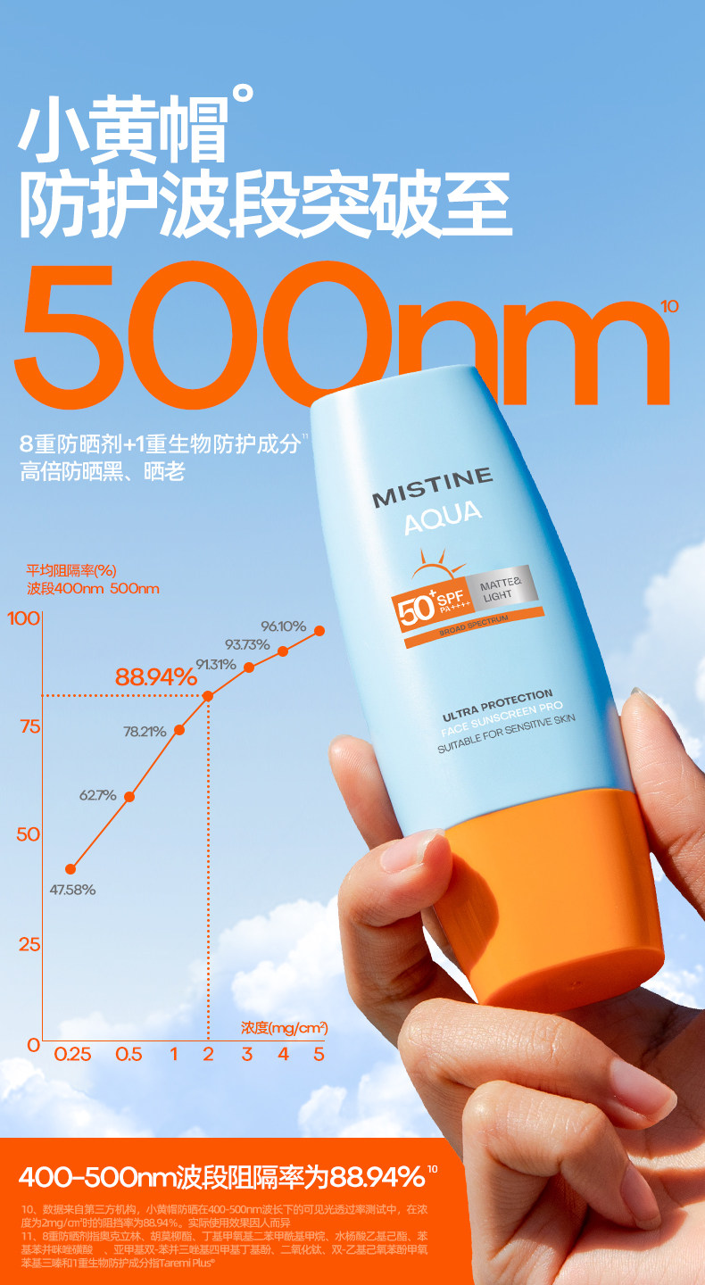 Mistine Little Yellow Cap Sunscreen 40ml*2+90ml*1 Mistine