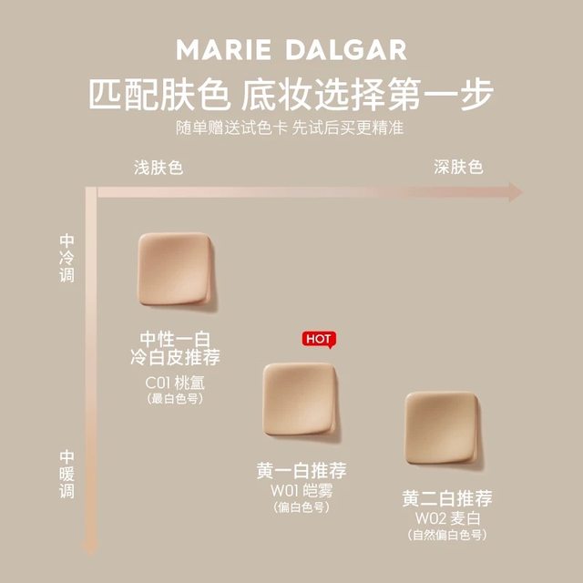 Mary Daijia Seed Gaunt Foundation 900 Metropolitan Plasma 15ml ...