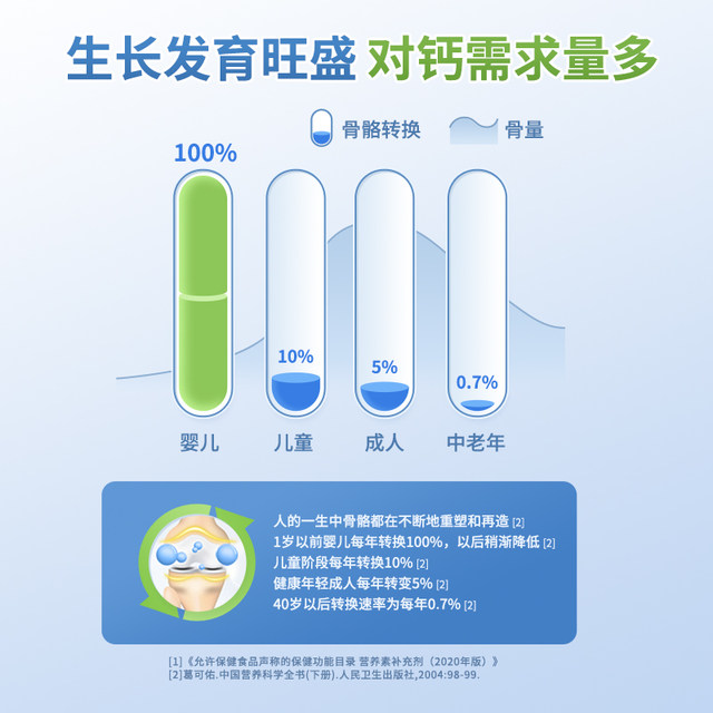 Laith Newka imported infant liquid calcium children's baby baby calcium ...