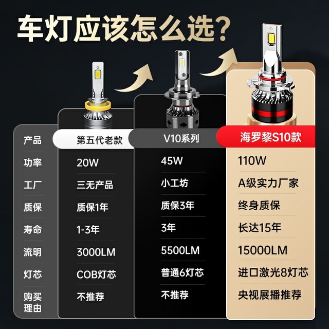 20-22 Wuling Hongguang miniev modified LED big light macaron mini car lights high light near ...