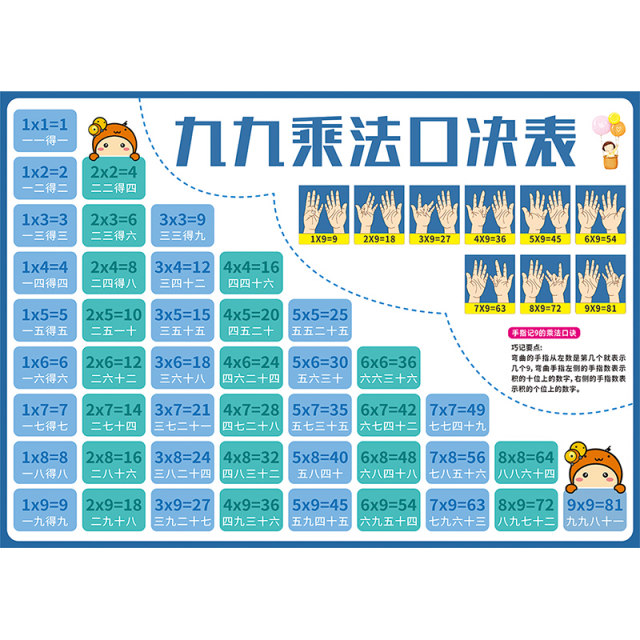 Children's 99 multiplication table wall chart recitation artifact ...