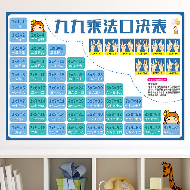 Children's 99 multiplication table wall chart recitation artifact ...