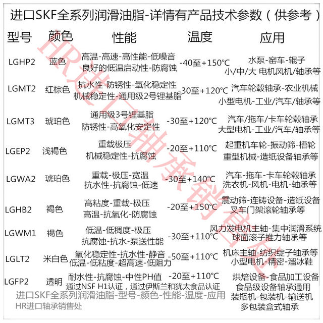 SKF SKF LGHP2 high temperature LGEP2 high speed LGWA2 low temperature ...