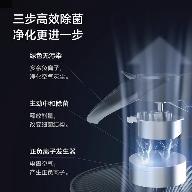 Gree upgraded plasma sterilization air circulation fan household fan DC ...