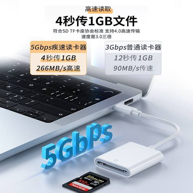 Camera card reader SD card TF suitable for Apple mobile phone type ...