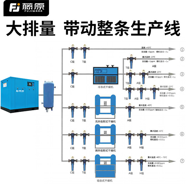 Fujiwara screw air compressor industrial assembly line air source ...