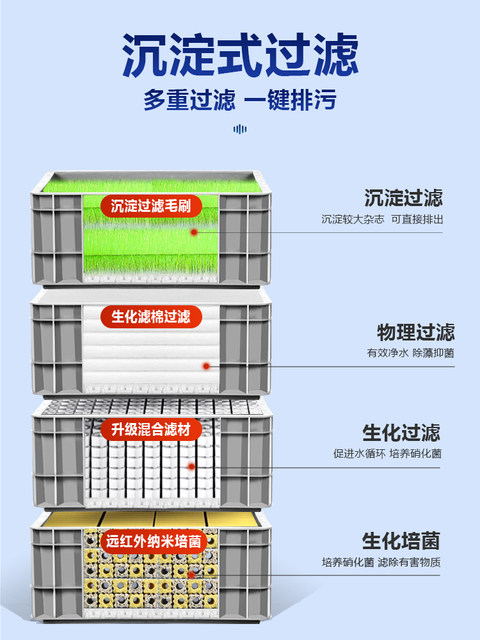 Fish tank turnover box filter box fish pond trickle box upper ...