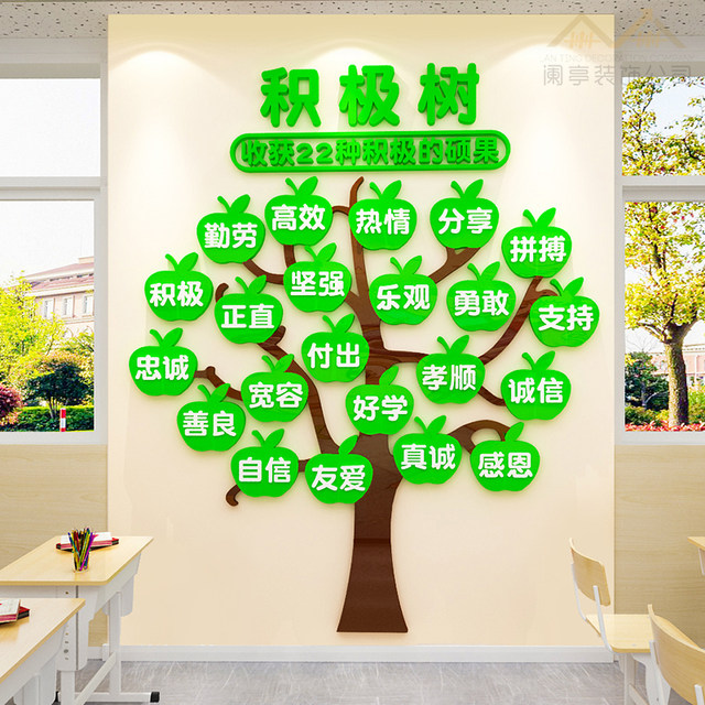 Positive tree, negative tree, wish wall stickers, inspirational slogans ...