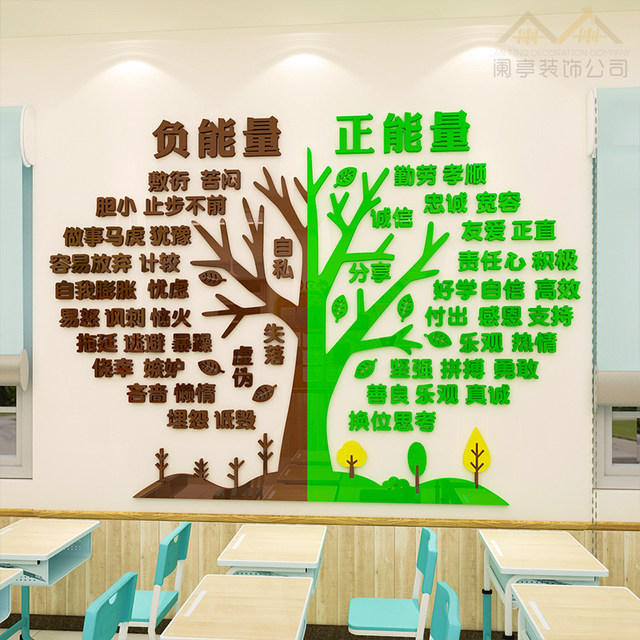 Positive tree, negative tree, wish wall stickers, inspirational slogans ...